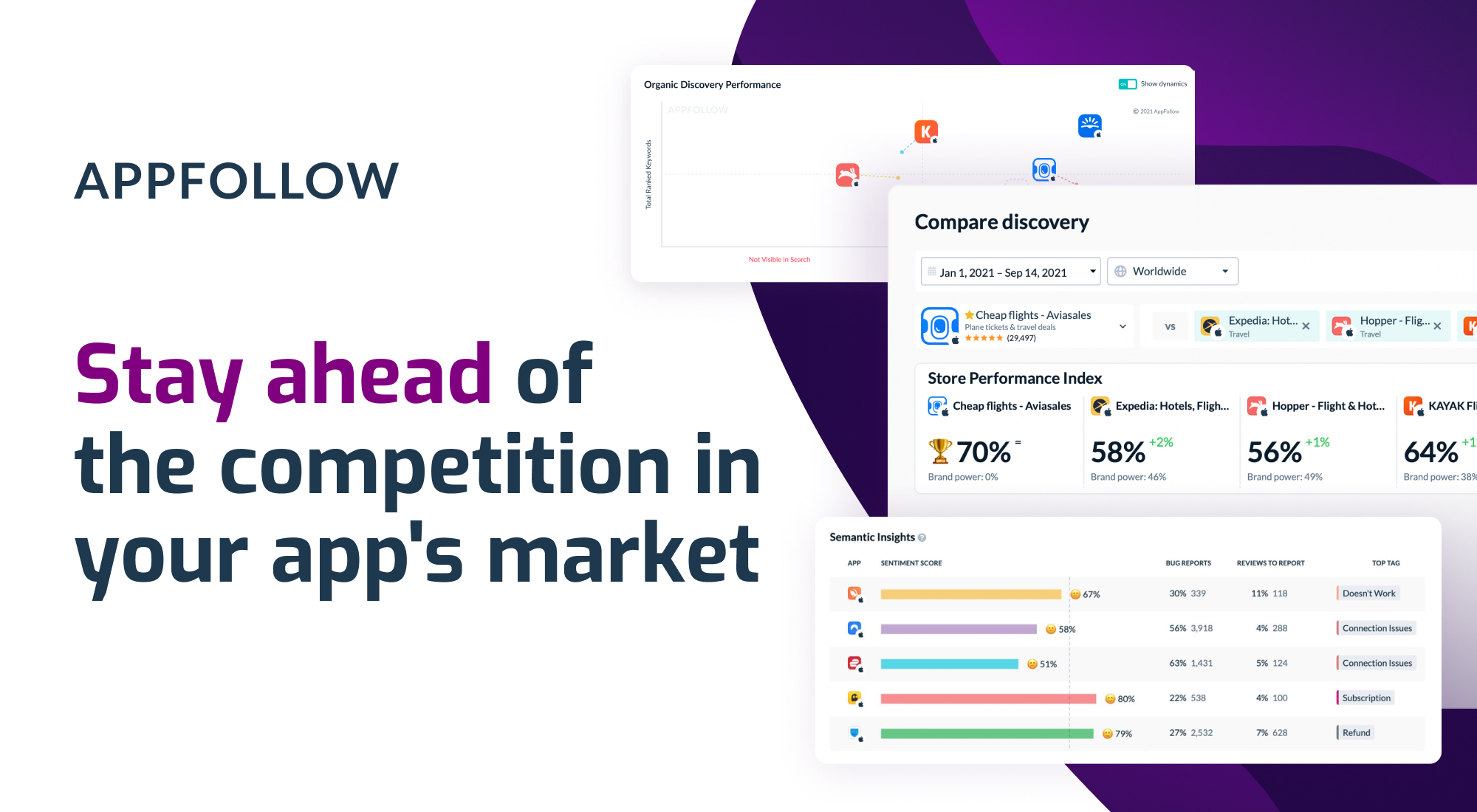 App Competitor Analysis | AppFollow