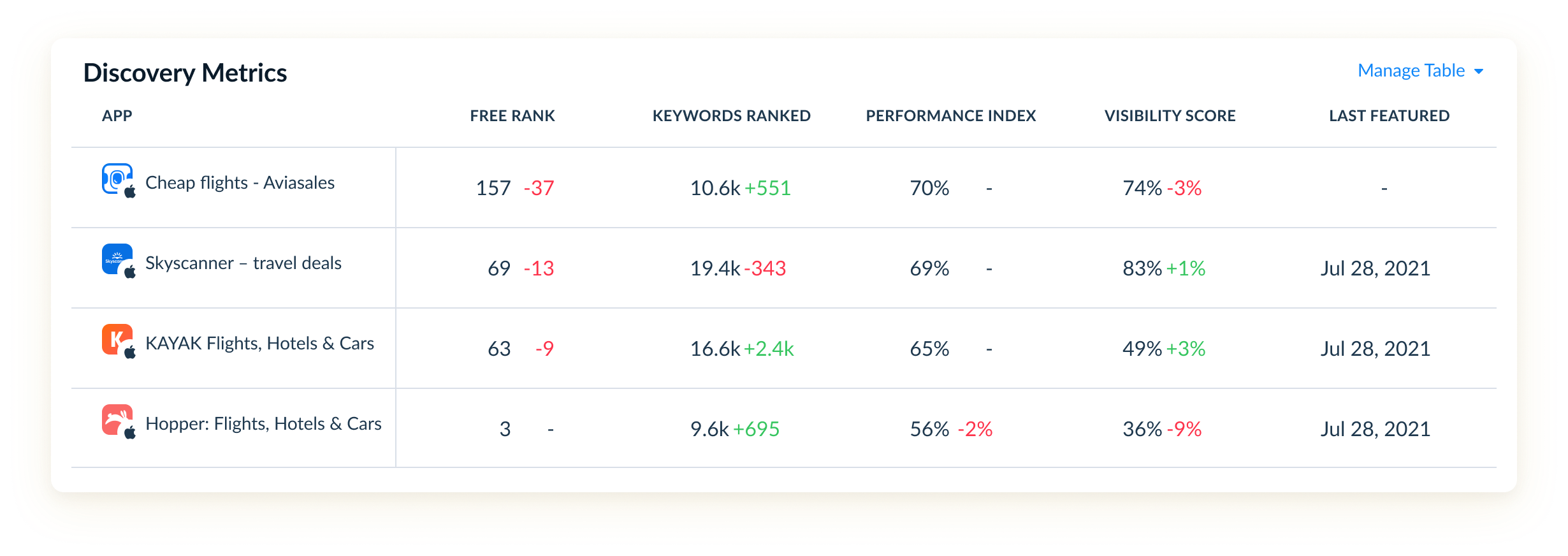 App Competitor Analysis | AppFollow